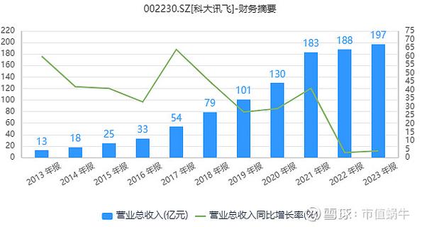 科大讯飞寿命一般几年截图