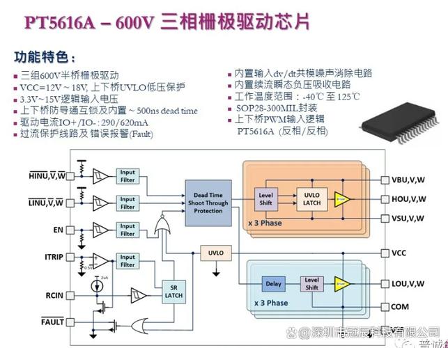 驱动芯片的作用是什么截图