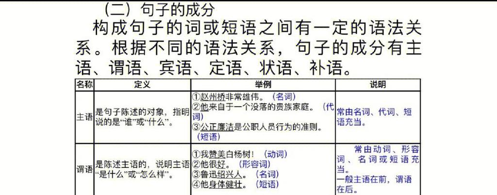 修改病句图标