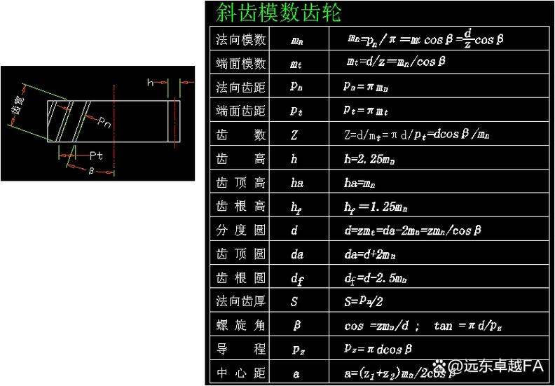 齿轮尺寸计算公式图标