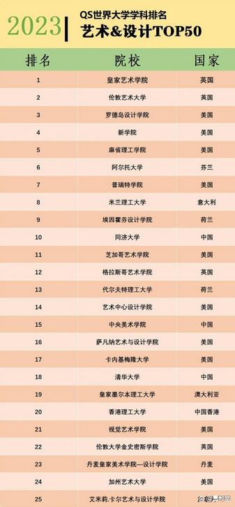 全球艺术大学排名图标