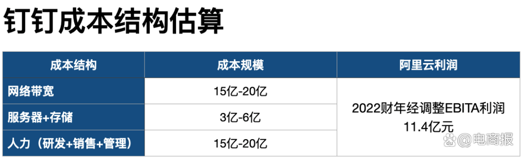 钉钉赚钱一天收入多少图标