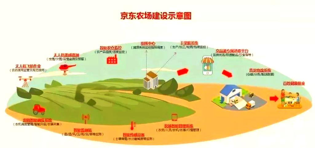 京东农场app图标