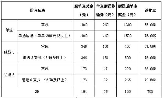 基础奖金什么意思截图