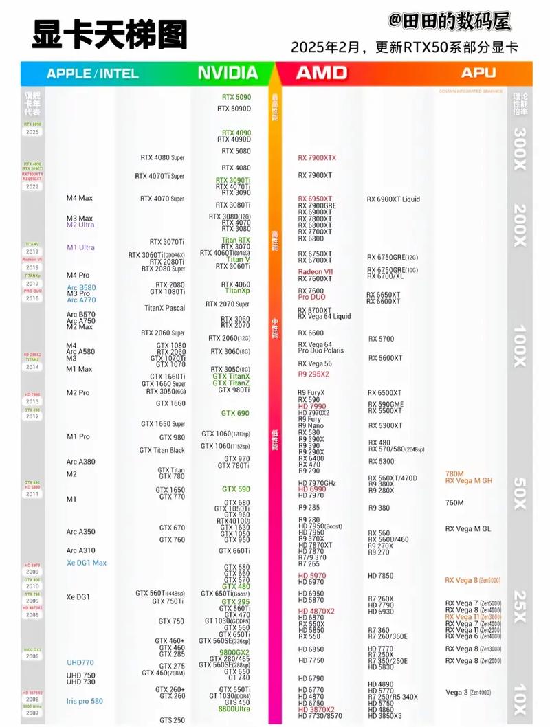 graphics相当于什么显卡图标