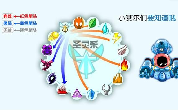 赛尔号什么属性克制普通系图标