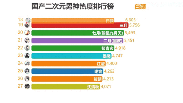 漫画人物人气排名图标