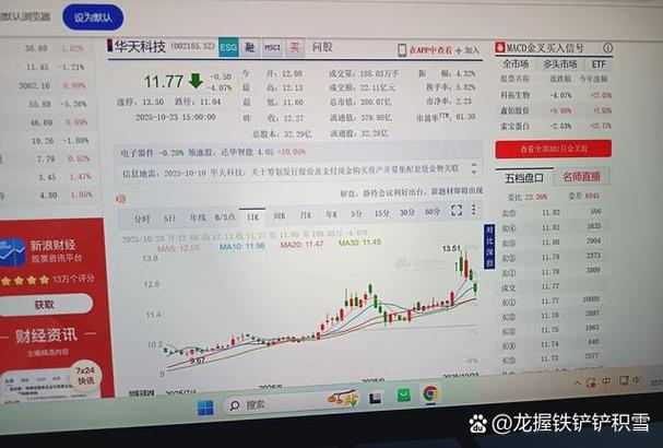 华天科技的股价