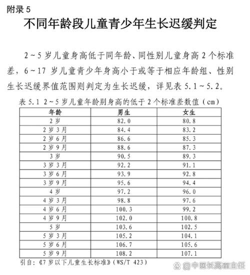 对幼儿生长发育产生直接影响的是截图