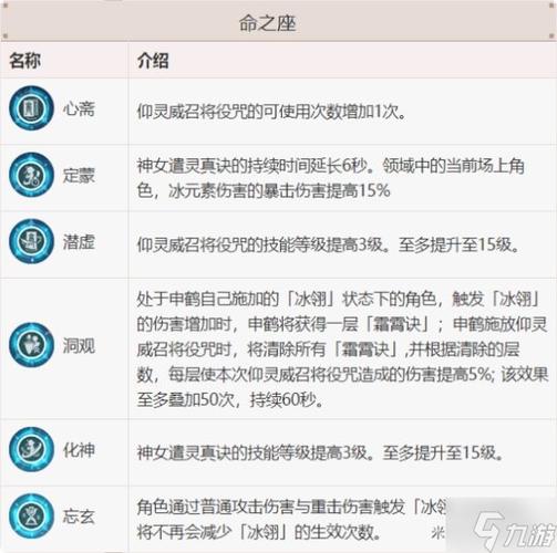 原神角色命之座介绍图标