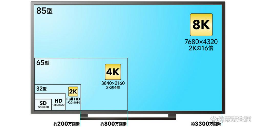 macbook分辨率是几k图标