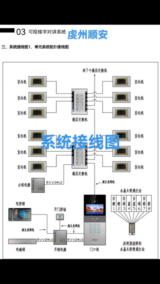 楼宇可视对讲机怎么接线图标