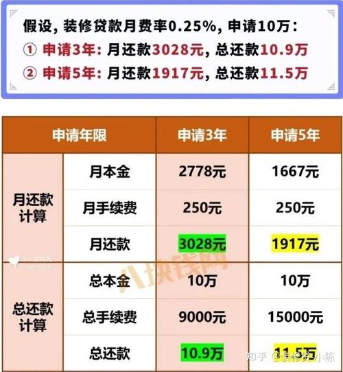 最划算的分期方式截图