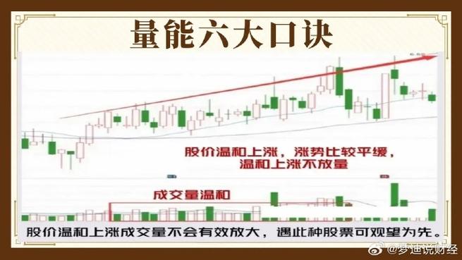 成交量和量能图标