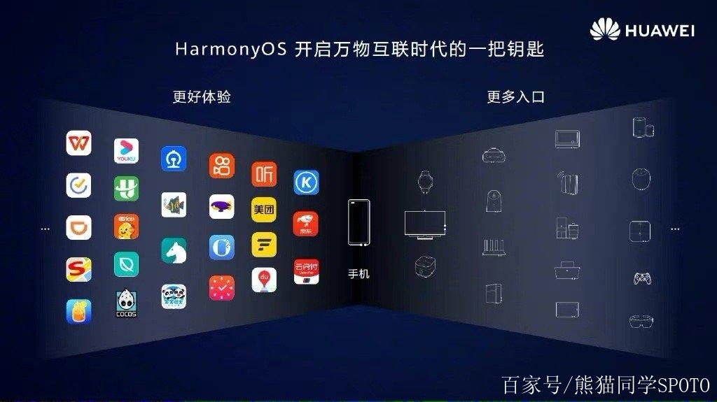 鸿蒙系统麒麟系统什么关系图标