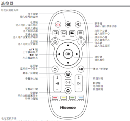 电视机万能遥控器怎么设置截图