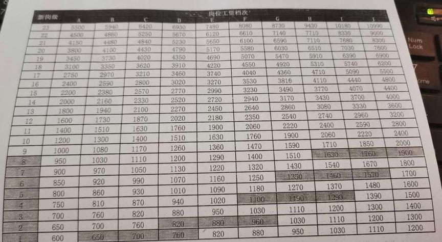 电信正式员工待遇图标