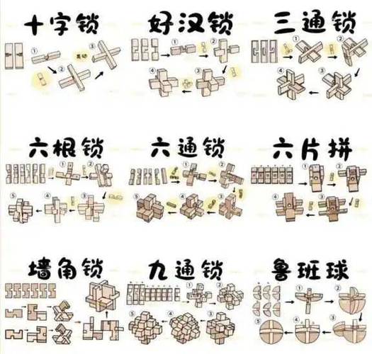 巧妙开锁的方法截图