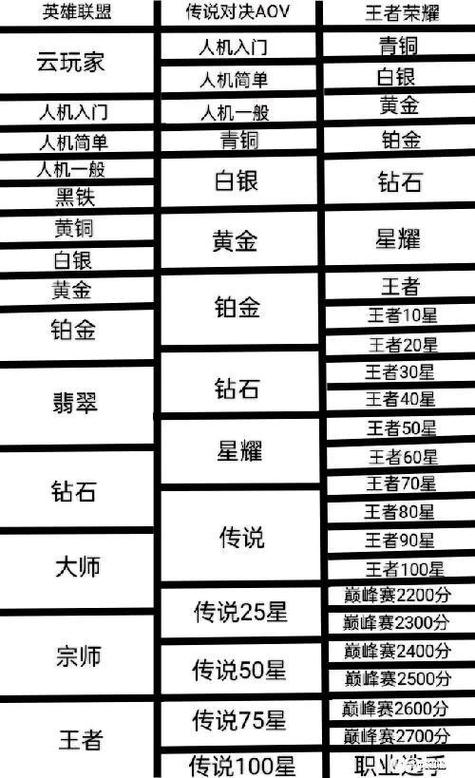 英雄联盟和王者荣耀的区别图标