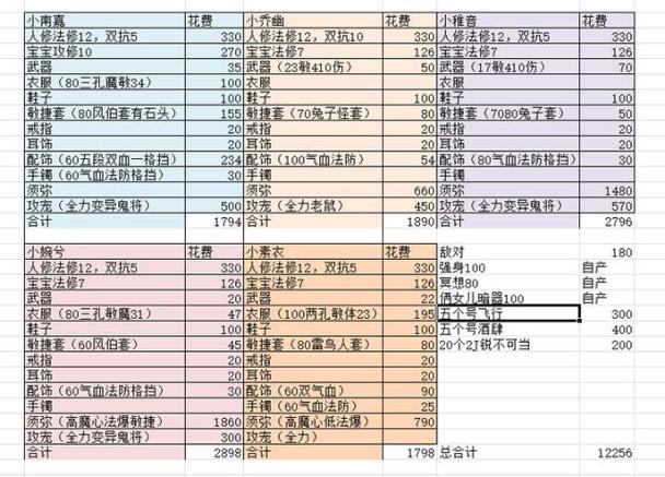 梦幻西游飞升奖励图标