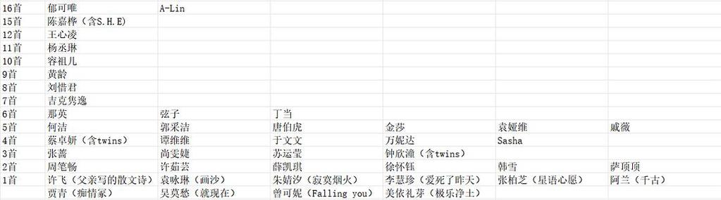 qq音乐听歌次数统计图标