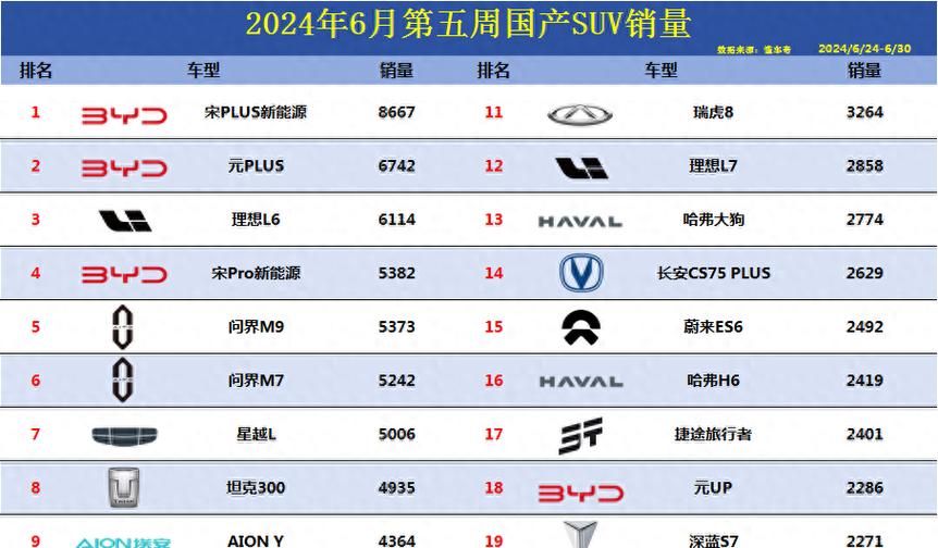 国产车suv质量前十名截图