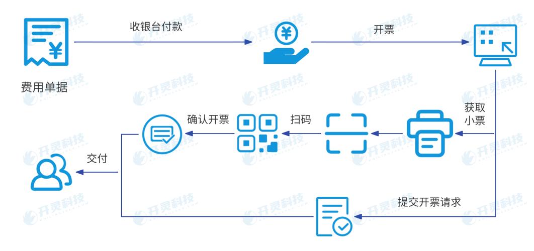 自动开票系统图标