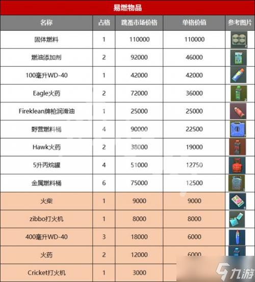射击游戏变卖物价格表截图