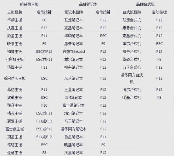 宏碁电脑优盘启动快捷键 bios设置u盘启动的方法图标