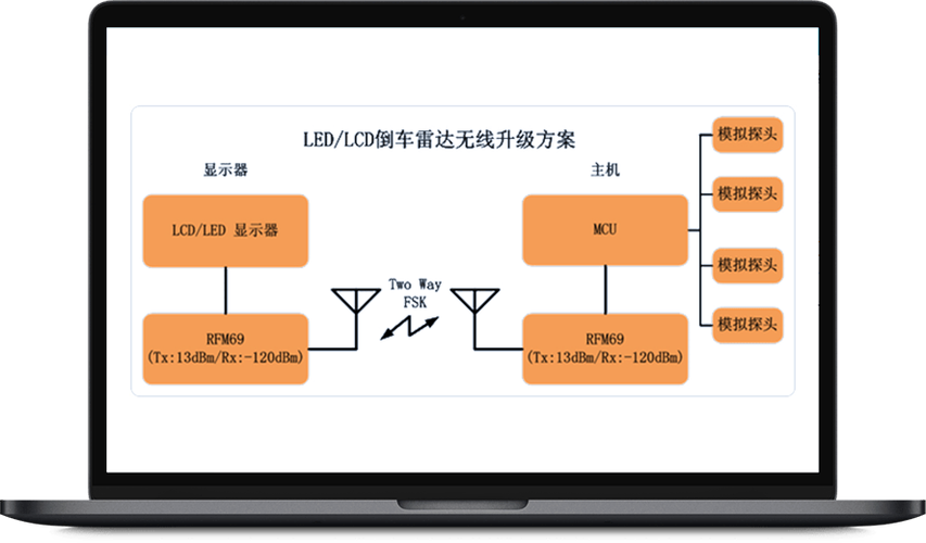 无线倒车雷达安装视频教程图标