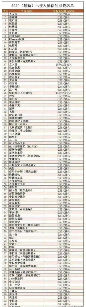 不上征信的网贷有哪些图标