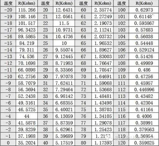 温度传感器对照表图标