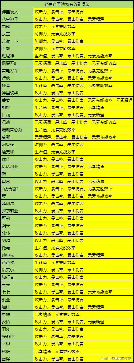 原神圣遗物评分算法图标