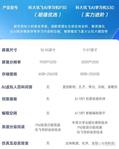 科大讯飞适合初中生吗截图