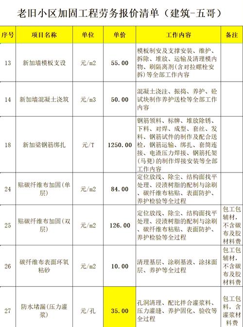 粘钢加固一般报价