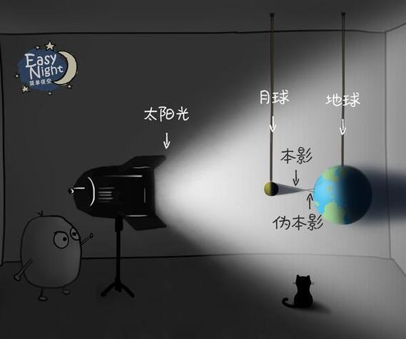 日食之影百度百科图标