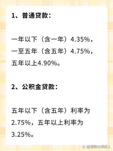 2023年银行贷款利率图标