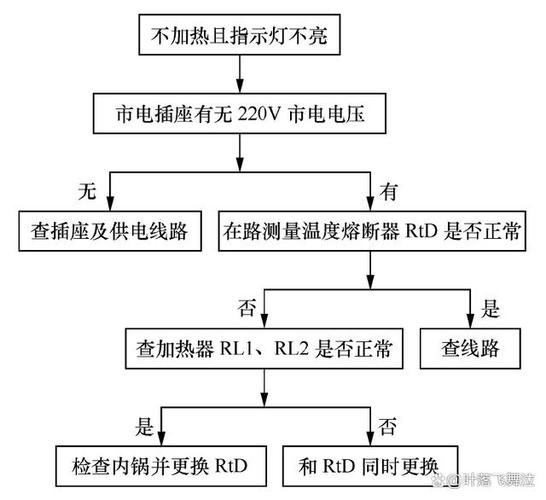 高压锅故障30种图解图标