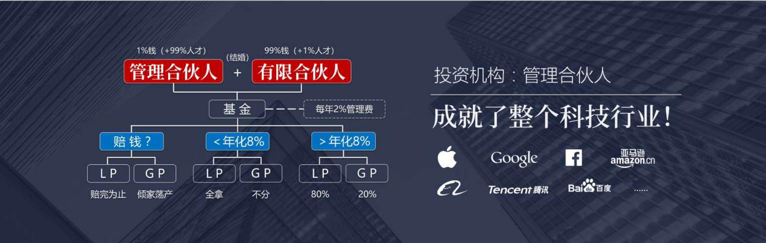 有限合伙人数图标