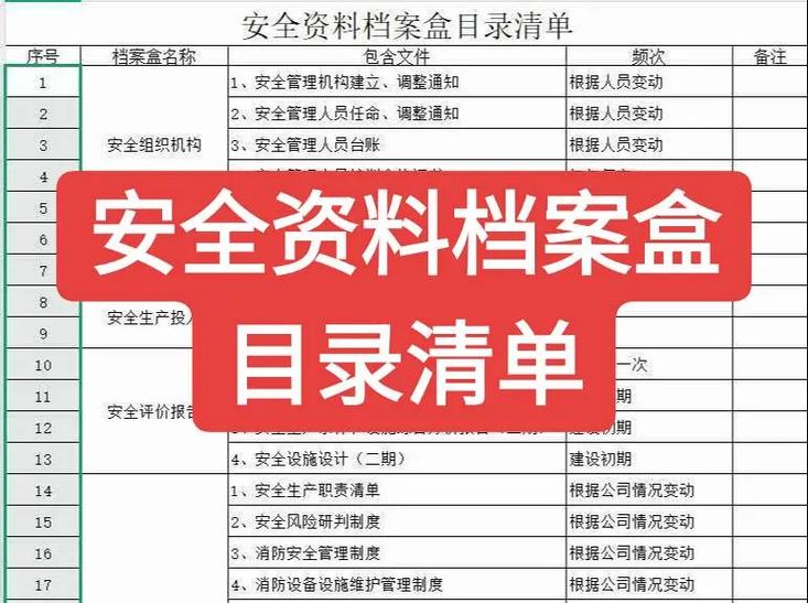 安全资料有多少盒子