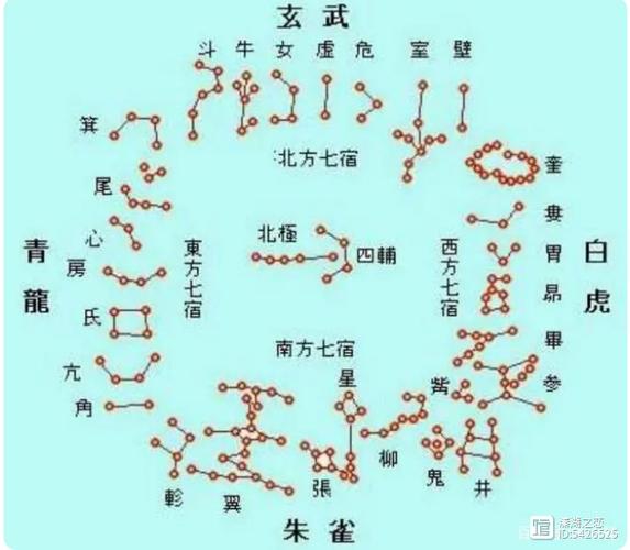 二十八宿对应的人体部位图标