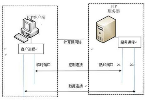 访问服务器端口截图