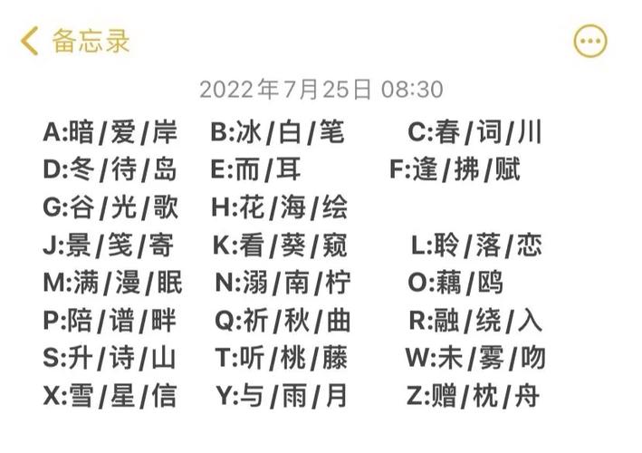 gzy缩写网名图标