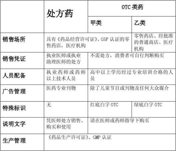 处方药otc和非处方药的区别图标