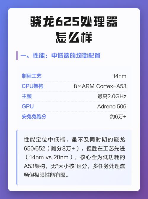 2023年骁龙625还能用吗图标