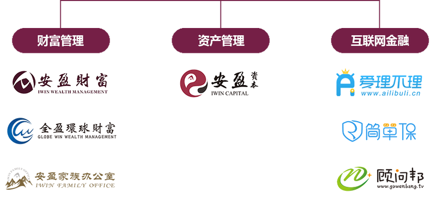 正规理财投资平台图标