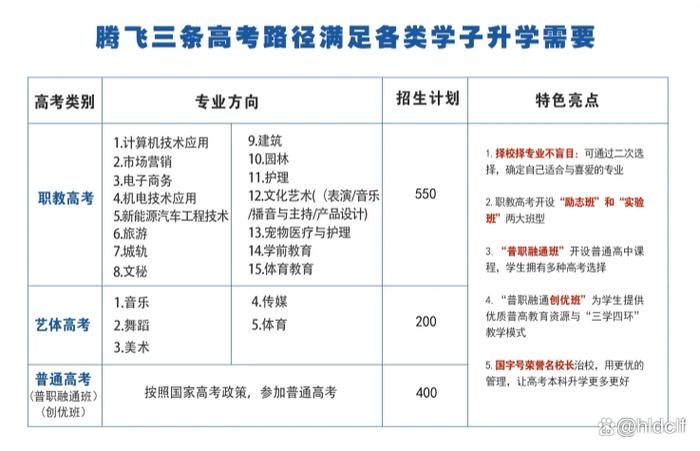 300分可以上高中吗图标