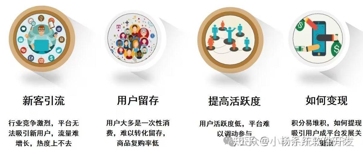 最近很火的拼团模式图标