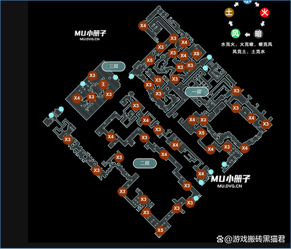 奇迹mu各地图练级点图标