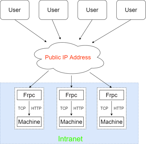 openfrp内网穿透图标